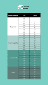 Climbing Grades: Systems, Charts, and Conversion (2025 Guide)