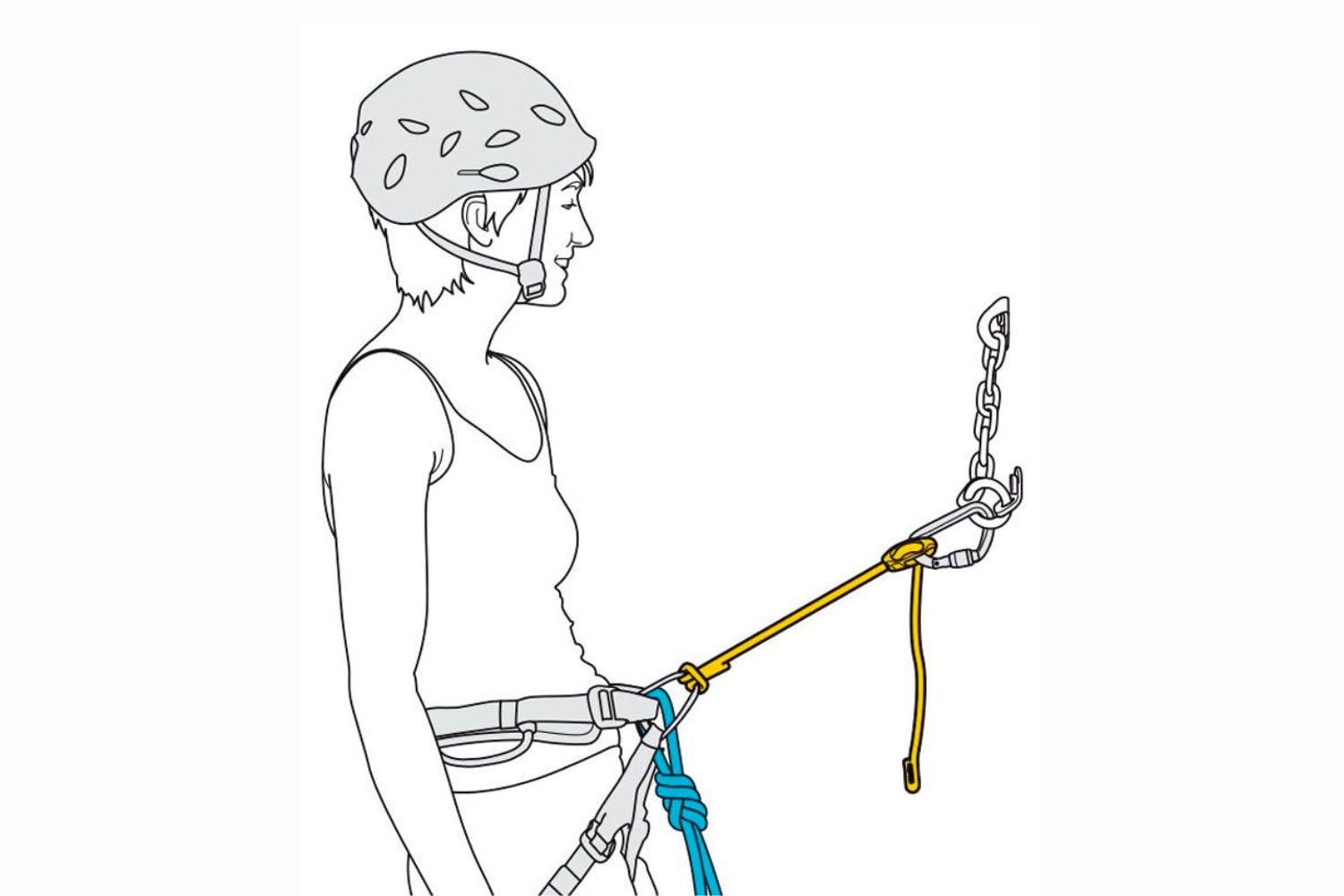 Personal Anchor System for Climbing: What to Pick (2025 guide)