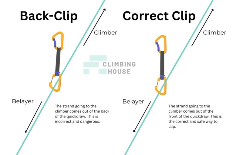 Back-Clipping in Lead Climbing: Why and How to Avoid It (2026)